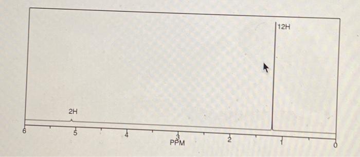 Solved IR and 'H NMR of pinacol: TESETTEI ma 1000 3000 2000 | Chegg.com