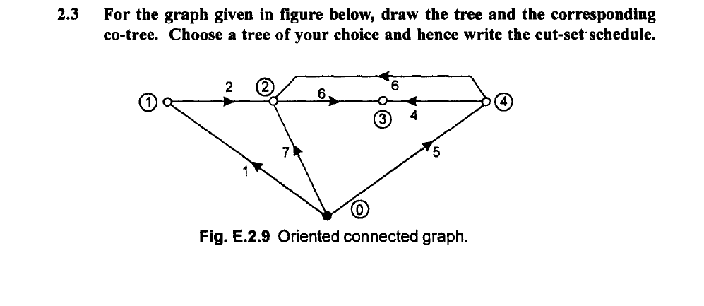 Solved 2.3 ﻿For the graph given in figure below, draw the | Chegg.com