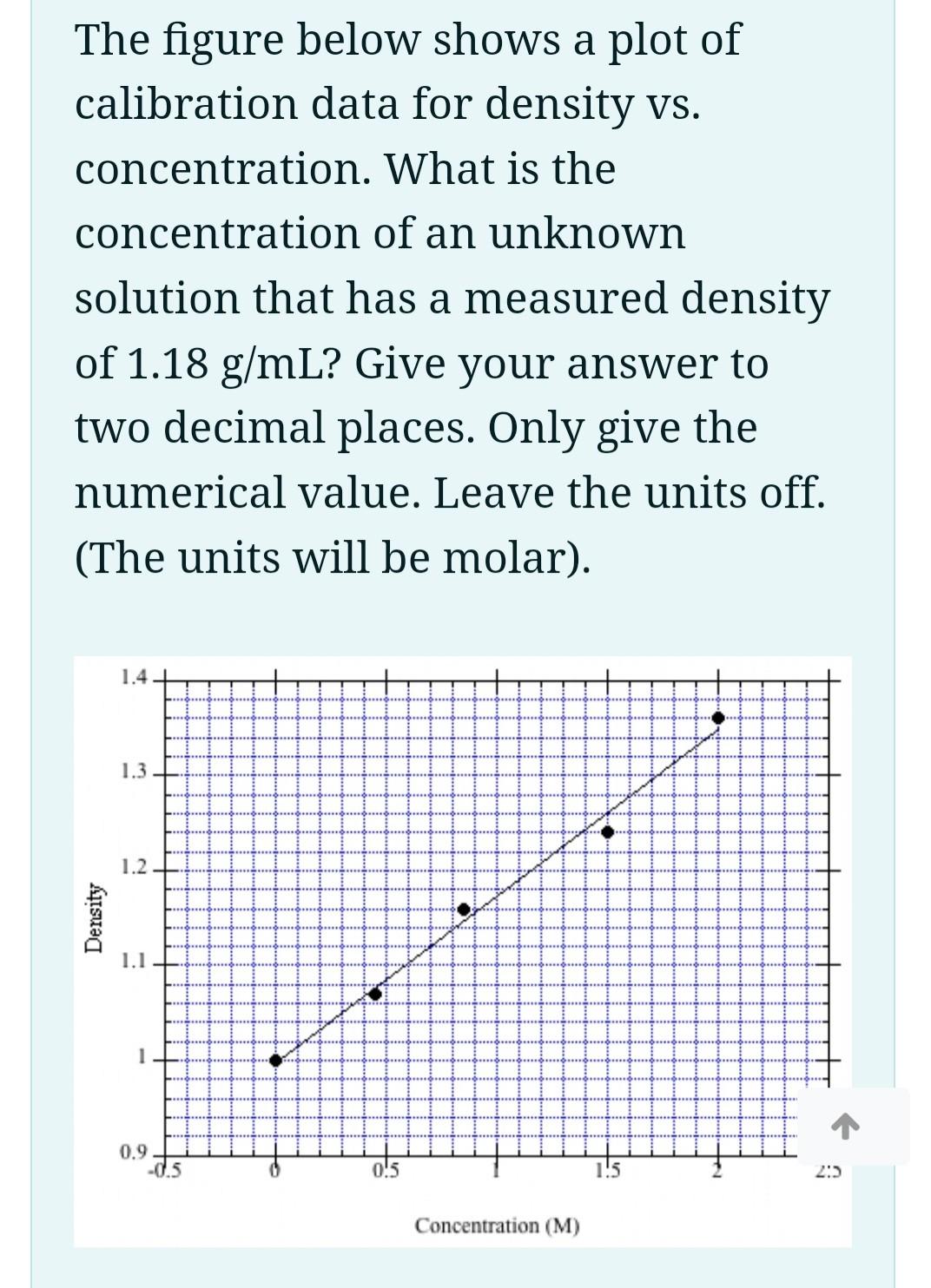 Solved The figure below shows a plot of calibration data for | Chegg.com