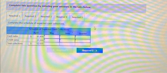 Solved Problem 8-29 (Algo) Completing a Master Budget | Chegg.com