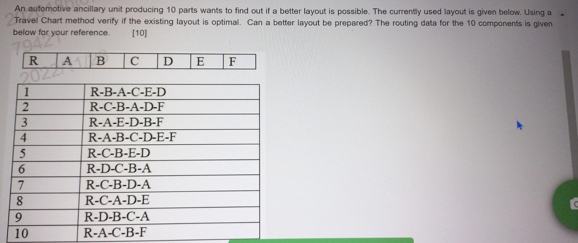 Solved An automotive ancillary unit producing 10 parts wants | Chegg.com