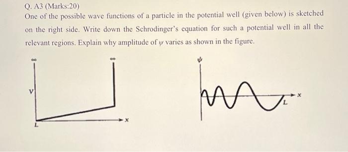 Solved Q. A3 (Marks:20) One of the possible wave functions | Chegg.com
