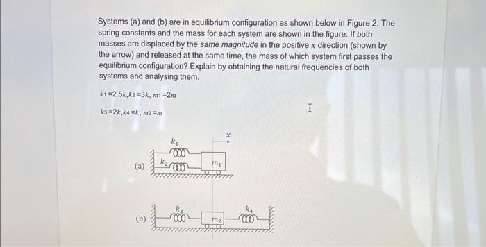 [Solved]: Systems (a) and (b) are in equilibrium configurat