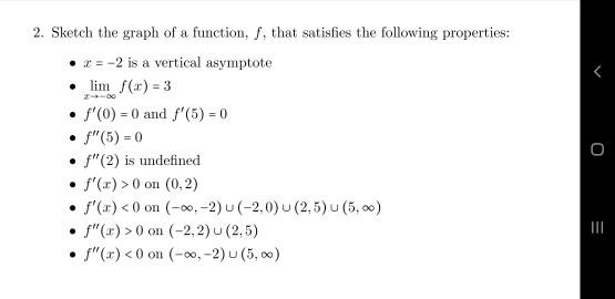Solved Sketch the graph of a function, f, that satisfies the | Chegg.com