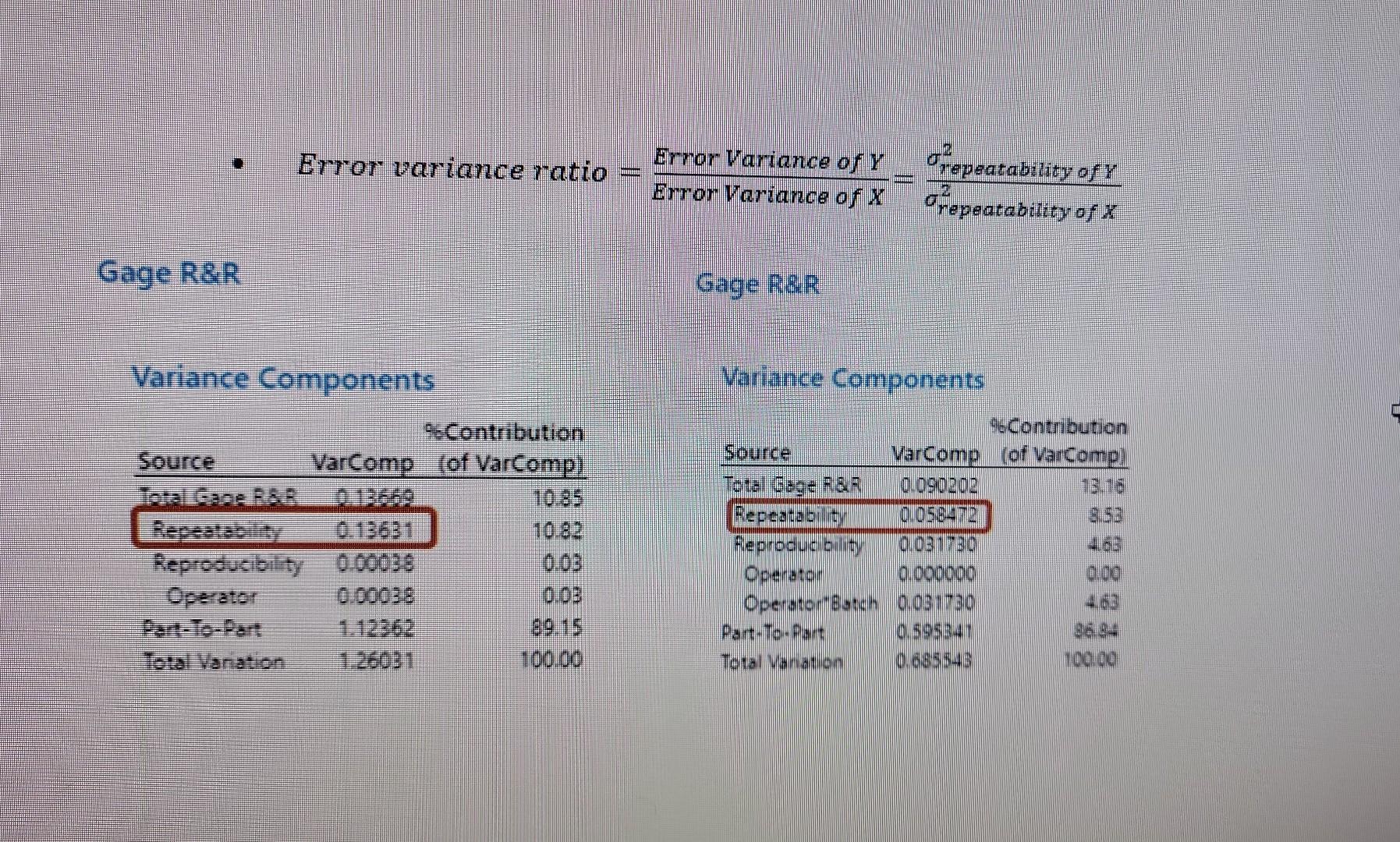 Solved What would be the Error Variance Ratio based on the | Chegg.com