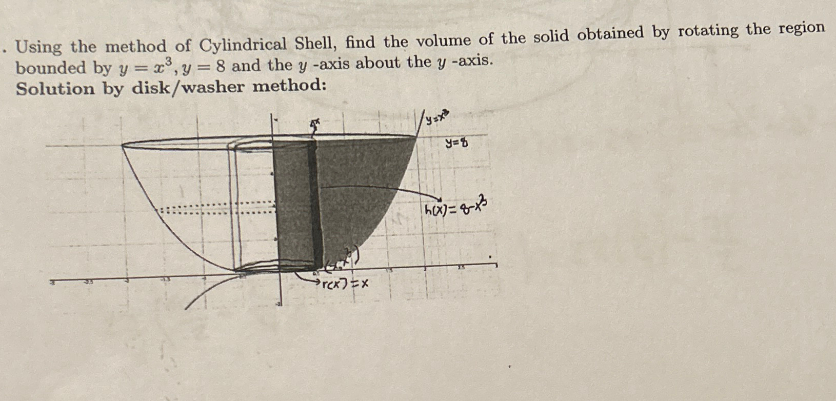 Solved Using the method of Cylindrical Shell, find the | Chegg.com
