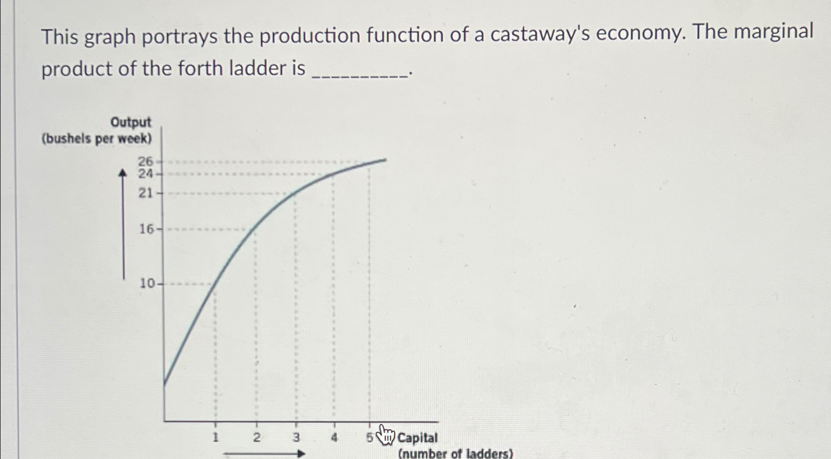 Solved This graph portrays the production function of a | Chegg.com