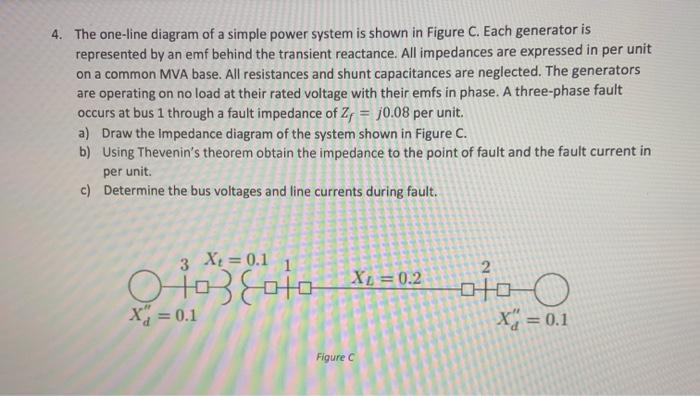 Solved 4. The one-line diagram of a simple power system is | Chegg.com