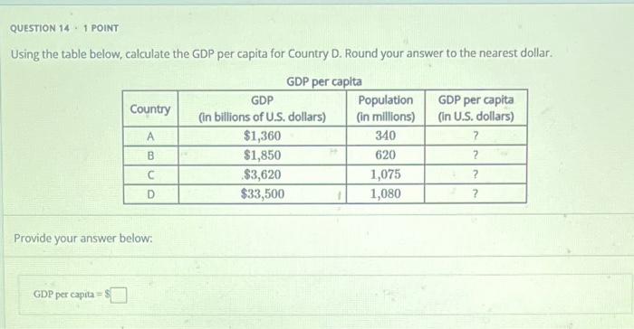 Solved Using the table below, calculate the GDP per capita | Chegg.com