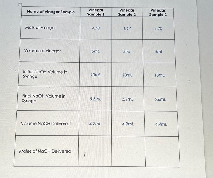 Solved \begin{tabular}{|l|c|c|c|} \hline Name of Vinegar | Chegg.com