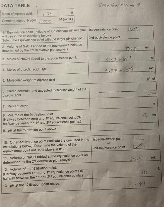 Solved DATA TABLE | Chegg.com