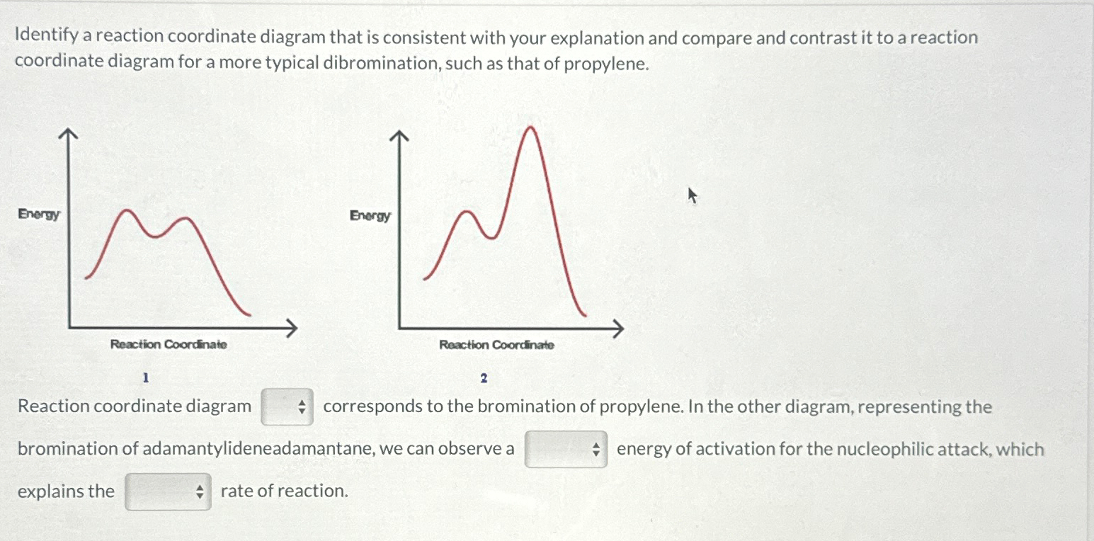 Solved Identify a reaction coordinate diagram that is | Chegg.com