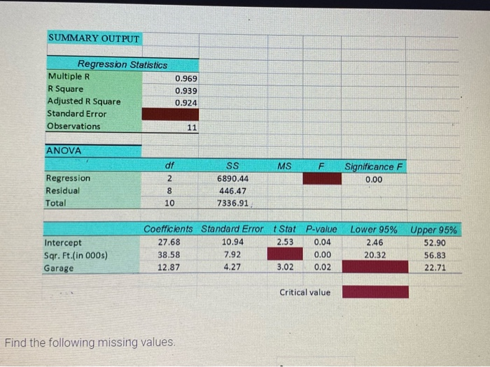 Solved How to find standard error, Fstat value, cofficent of | Chegg.com