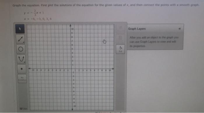 Solved Graph the equation. first plot the solutions of the | Chegg.com