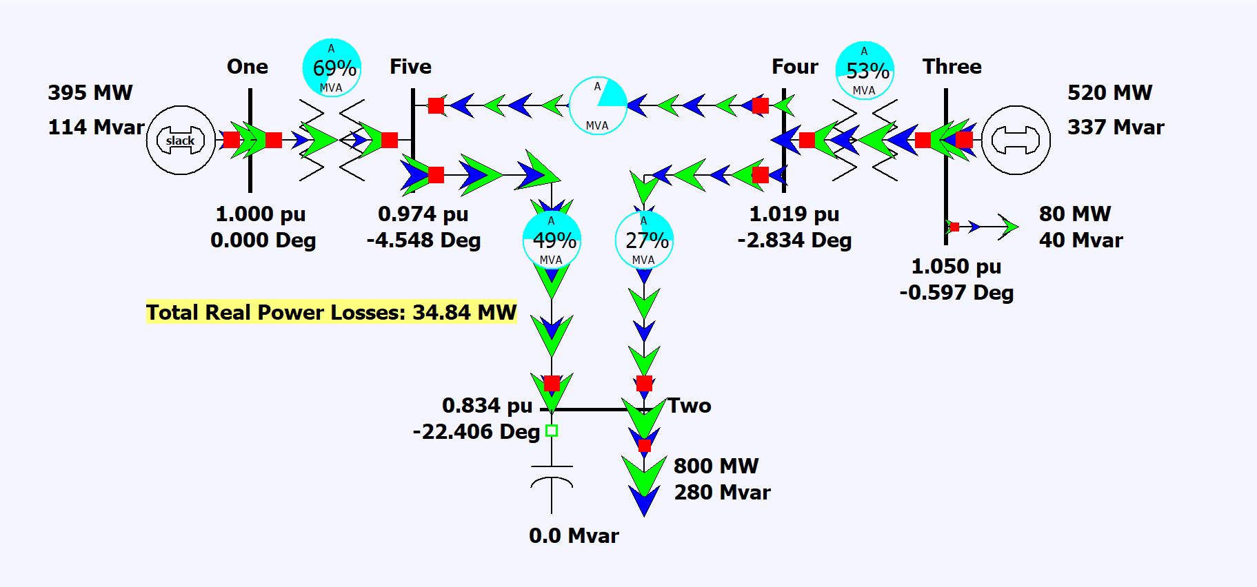 Solved Use powerworld simulation to freely improve the | Chegg.com