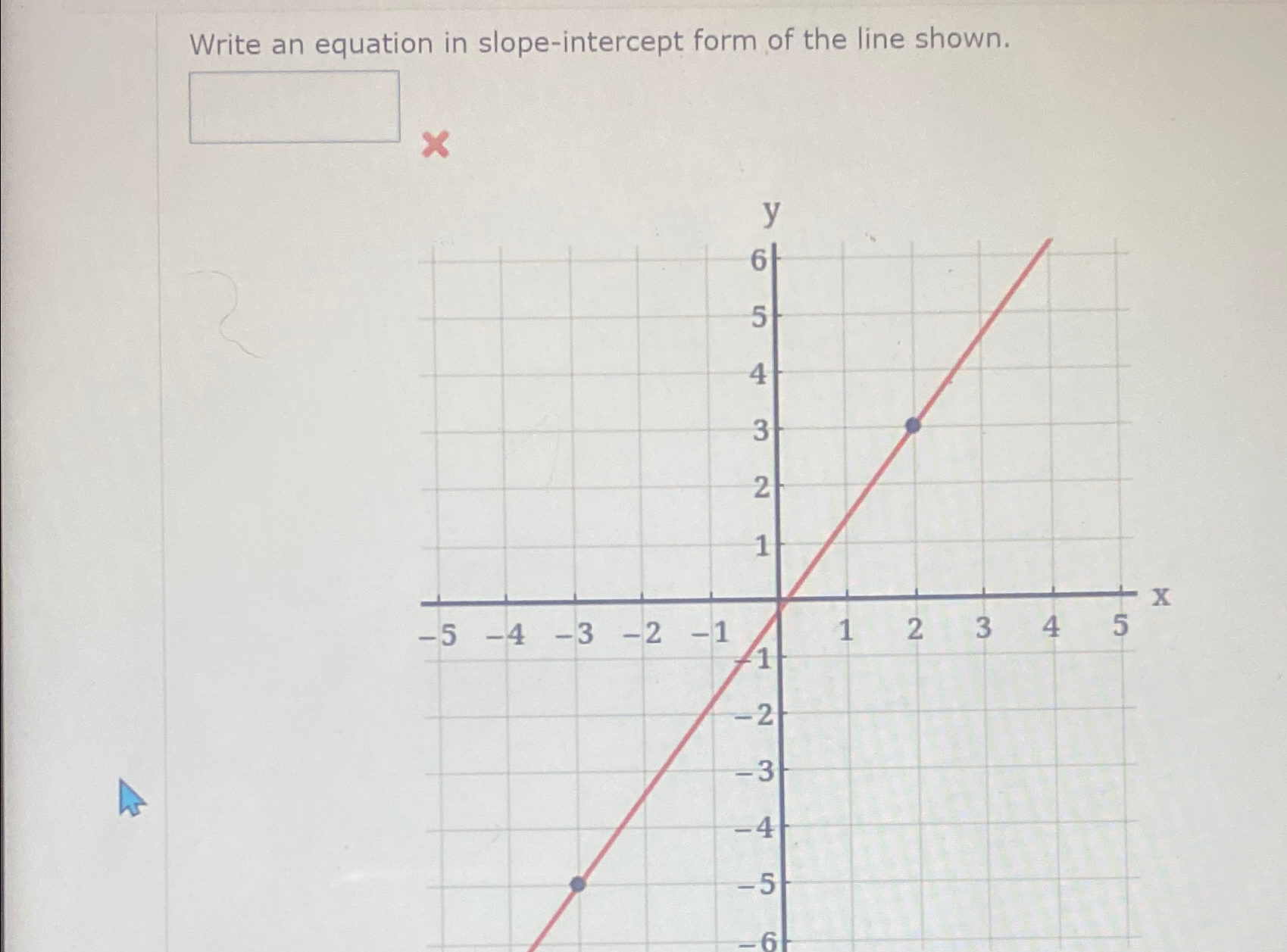 Solved Write an equation in slope-intercept form of the line | Chegg.com
