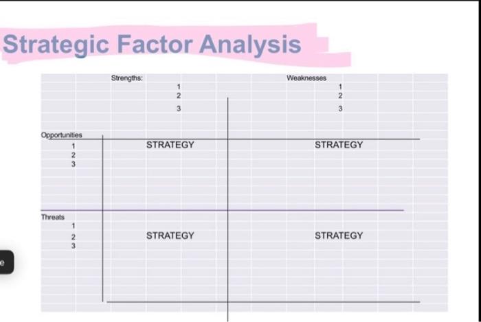 Solved Strategic Factor Analysis | Chegg.com