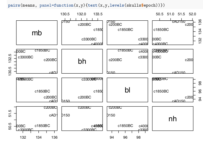 Solved pairs(means, ﻿panel=function (x,y) {text | Chegg.com