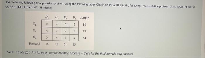 Solved 04. Solve the following transportation problem using | Chegg.com