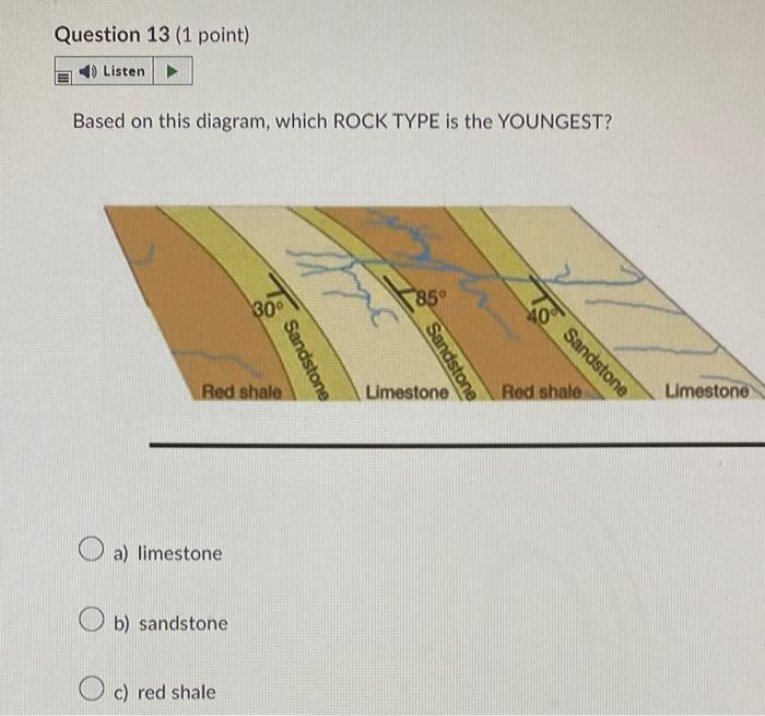 Solved What structure is shown? a) basin b) dome c) syncline | Chegg.com