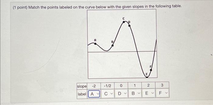 [Solved]: (1 point) Match the points labeled on the curve be