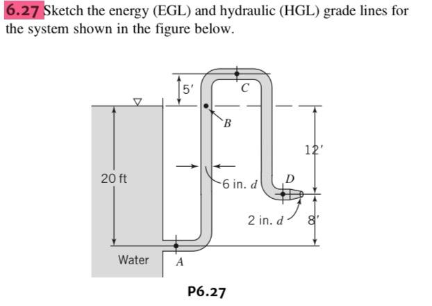 6.27 Sketch the energy (EGL) and hydraulic (HGL) | Chegg.com