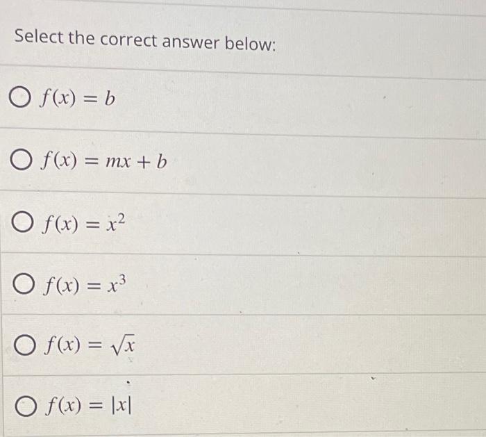 Solved Question Identify the parent function of the function | Chegg.com Solved Question Identify the parent function of the function | Chegg.com