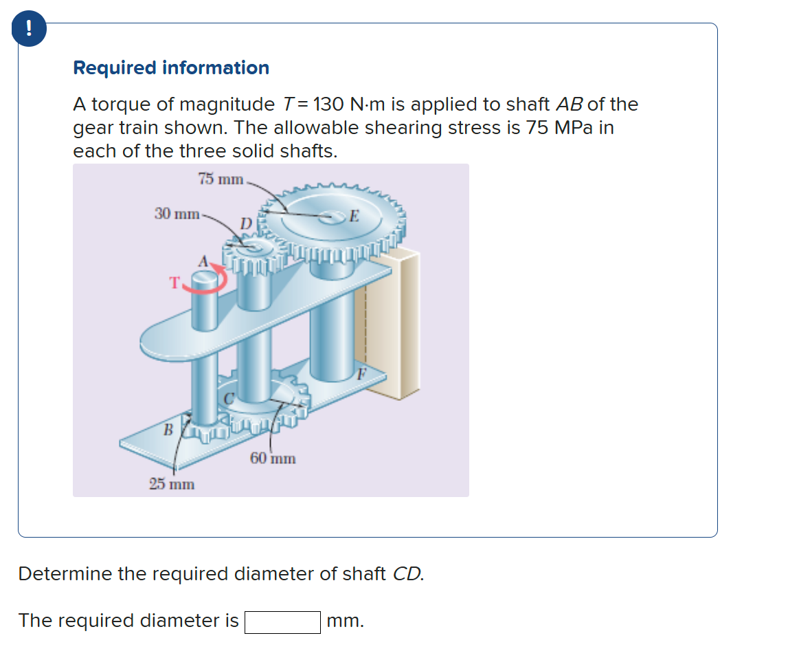 Solved Strength of materials question \( ! \) ﻿Required | Chegg.com