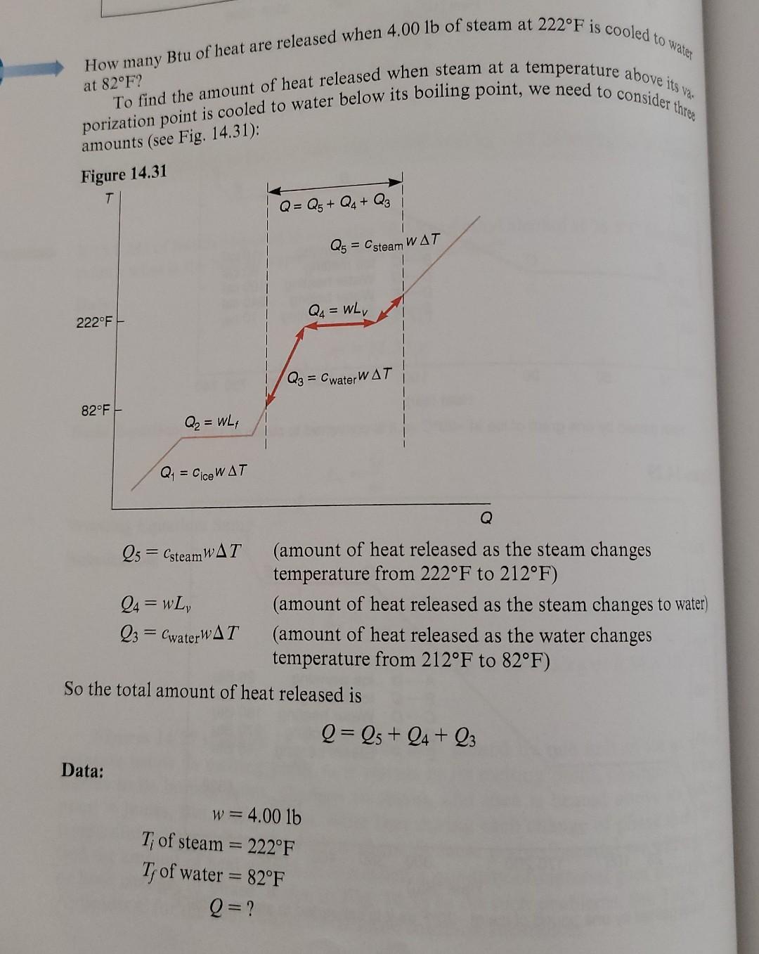 Solved 19) Draw and label the graph of heat transfer (fig | Chegg.com