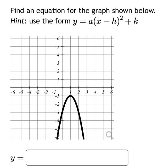 Solved Find an equation for the graph shown below. Hint: use | Chegg.com