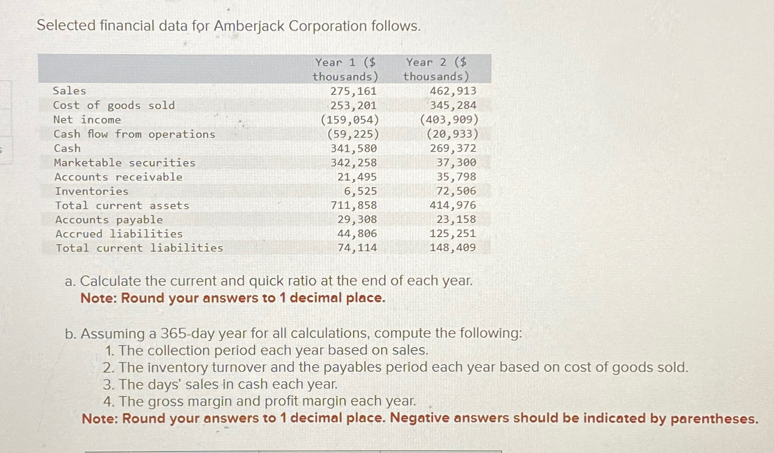 Selected financial data for Amberjack Corporation | Chegg.com