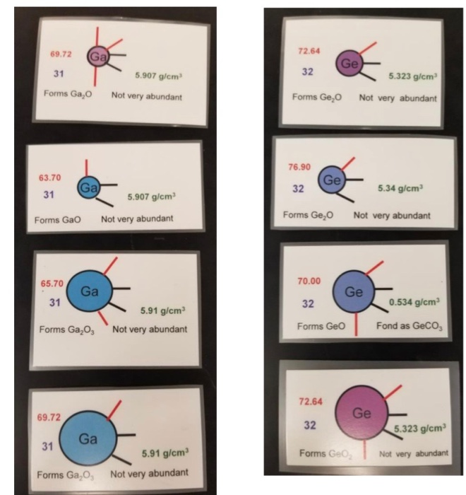 Solved C. WHAT IS THE CORRECT CARD FOR THE ELEMENT? Use the | Chegg.com