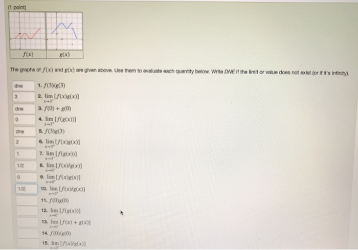 Solved (1 point) 3 dne 0 2 8(x) The graphs of f(x) and g(x) | Chegg.com