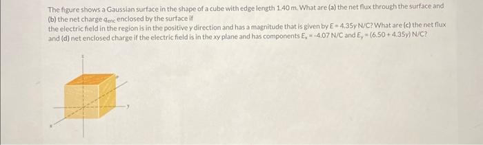 Solved The figure shows a Gaussian surface in the shape of a | Chegg.com
