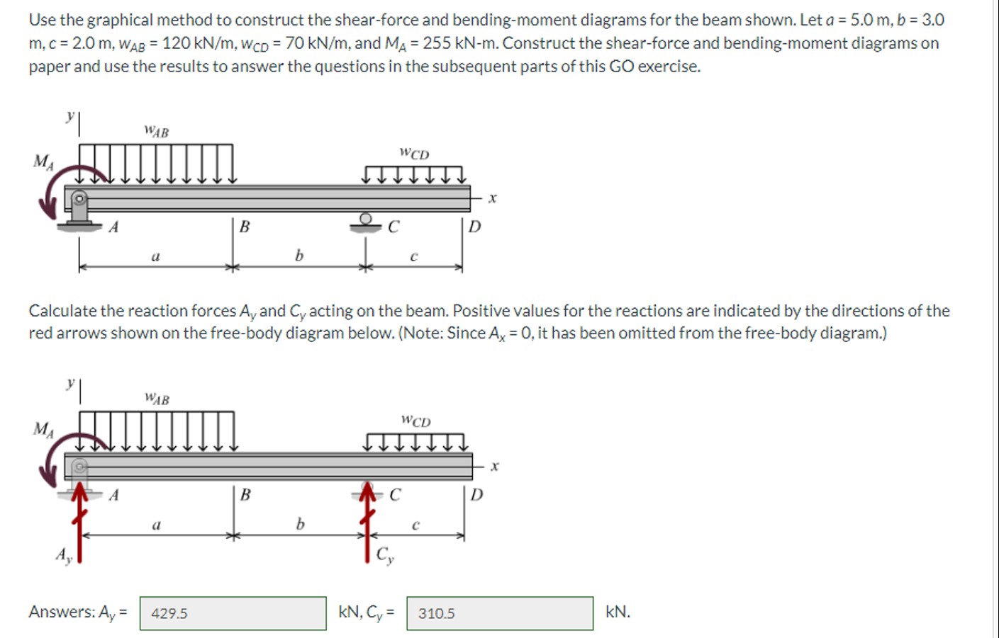 Solved Use the graphical method to construct the shear-force | Chegg.com