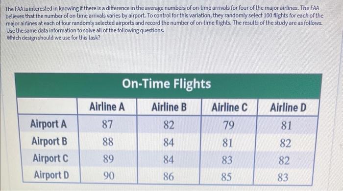 Solved The FAA is interested in knowing if there is a | Chegg.com