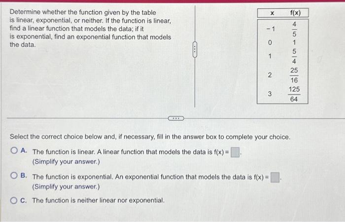 Solved Determine whether the function given by the table is | Chegg.com