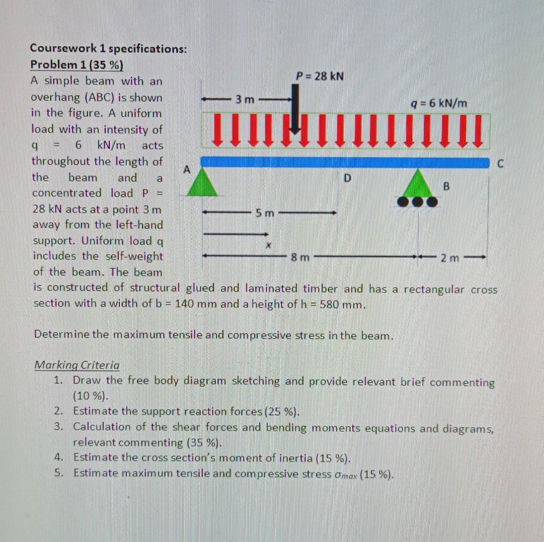 Solved Coursework 1 specifications: Problem 1 (35%) P= 28 KN | Chegg.com