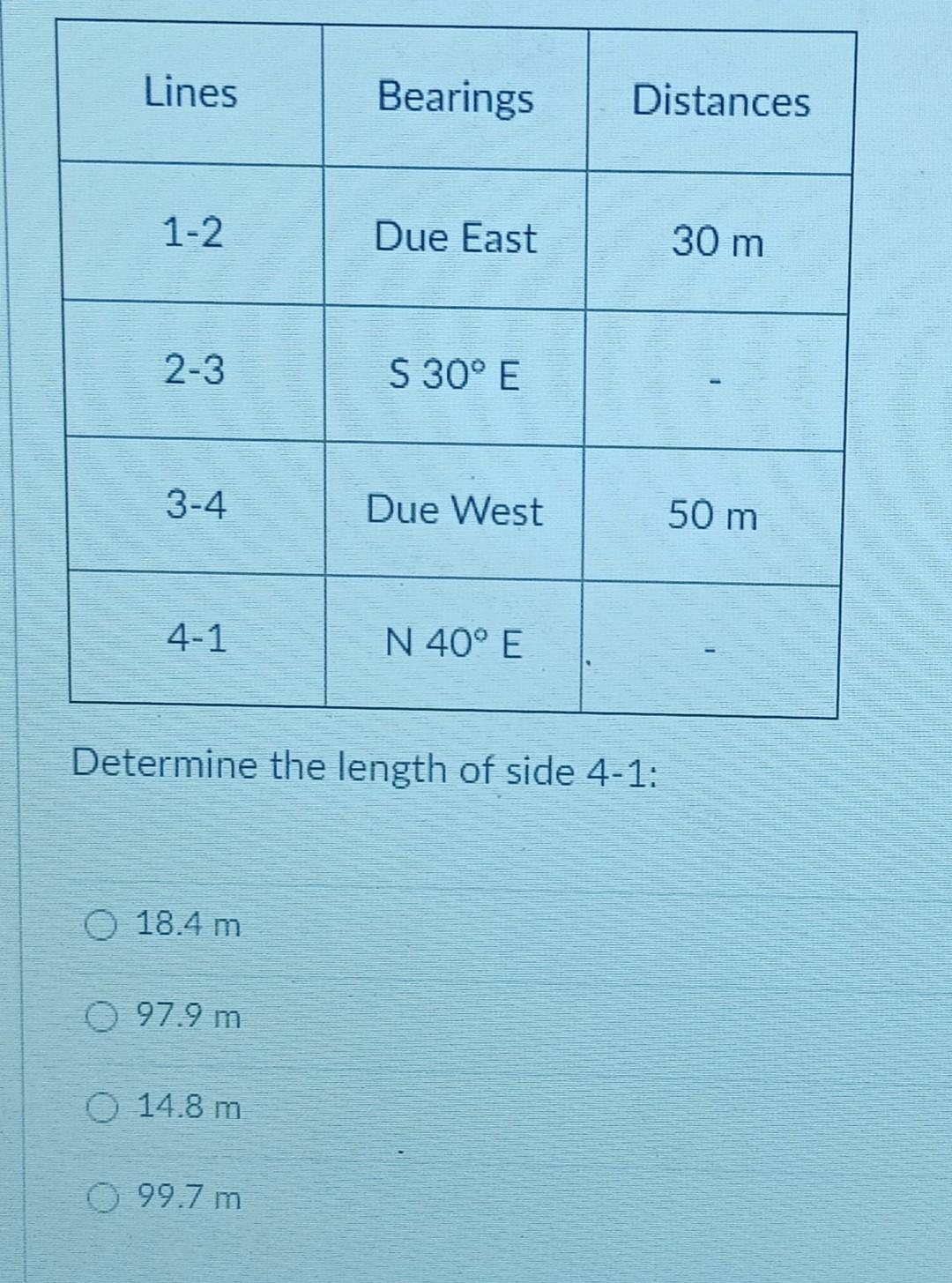 Solved Lines Bearings Distances 1-2 Due East 30 m 2-3 S 30° | Chegg.com