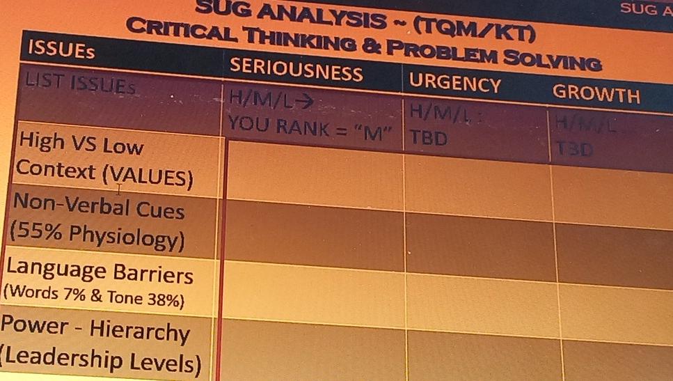 SUG ANALYSIS - (TQM/KT) CRITICAL THINKING & PROBLEM | Chegg.com