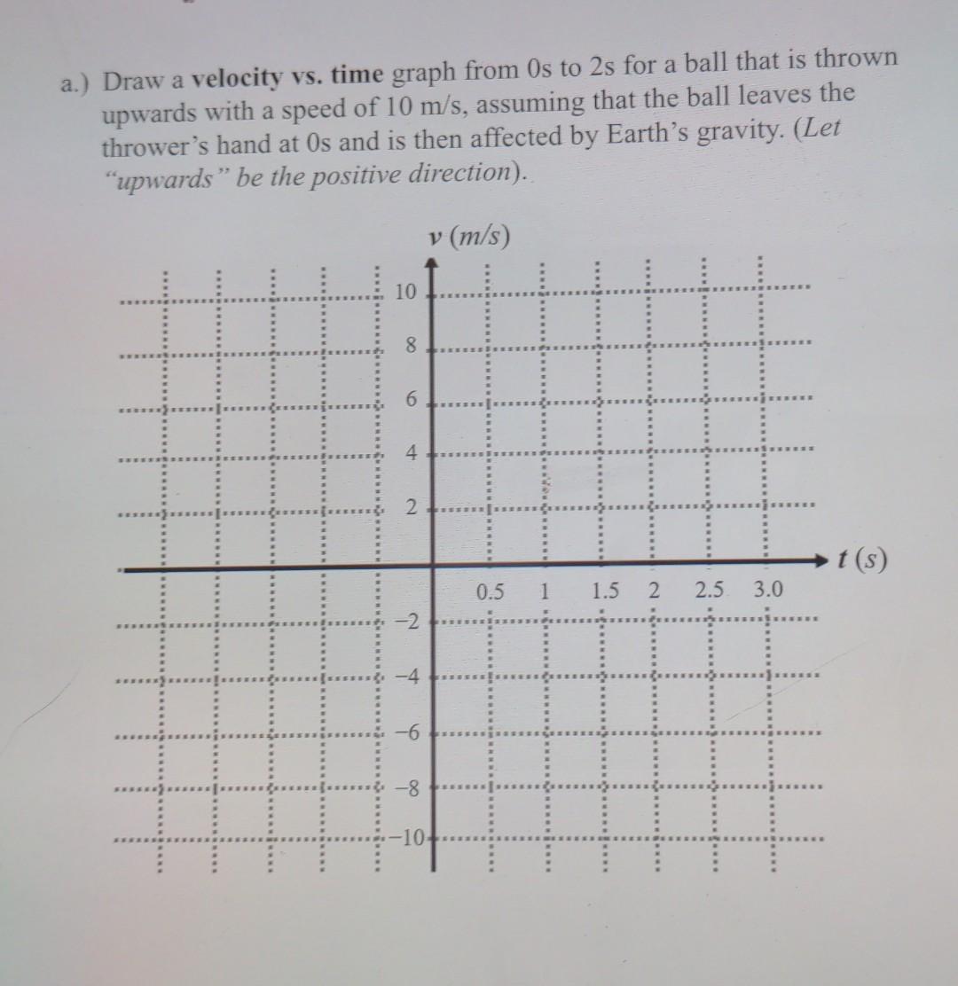 Solved A Draw A Velocity Vs Time Graph From Os To 2s For Chegg