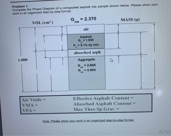 Solved Problem 1. Complete the Phase Diagram of a compacted | Chegg.com