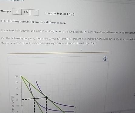 Solved Attempts1.5Keop the Highest 1.5310. ﻿Deriving demand | Chegg.com
