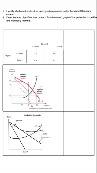 1. Identify which market structure each graph | Chegg.com