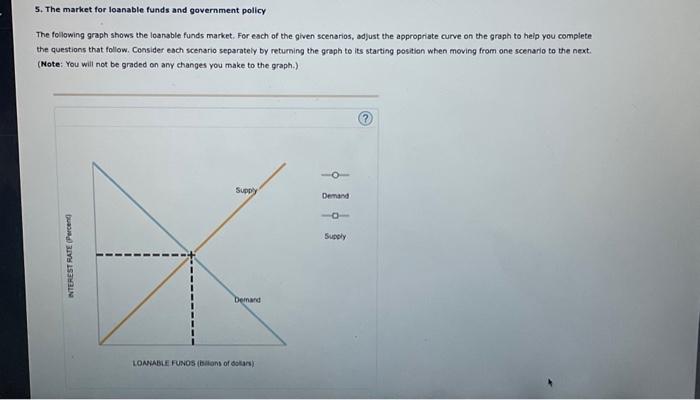 Solved Shift the appropriate curve on to reflect this | Chegg.com