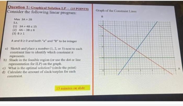 Solved Question 1: Graphical Solution LP (US POINTS) | Chegg.com
