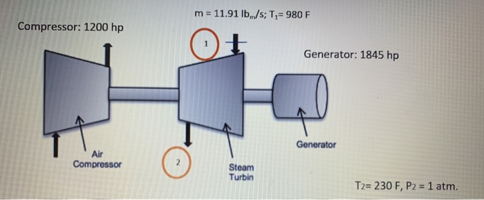 Solved a plant uses compressed air to generate electricity. | Chegg.com