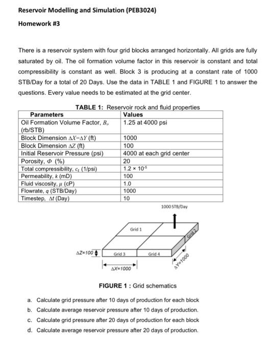 Solved Reservoir Modelling and Simulation (PEB3024) Homework | Chegg.com