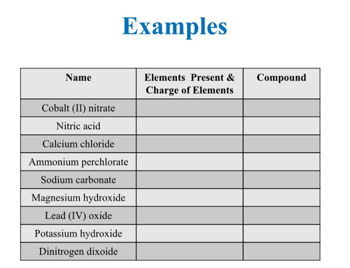Solved Examples Name Elements Present & Charge of Elements | Chegg.com