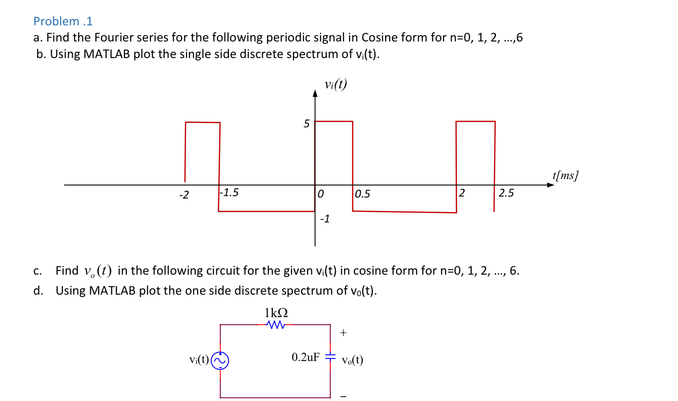 Solved Problem . 1a. ﻿Find the Fourier series for the | Chegg.com